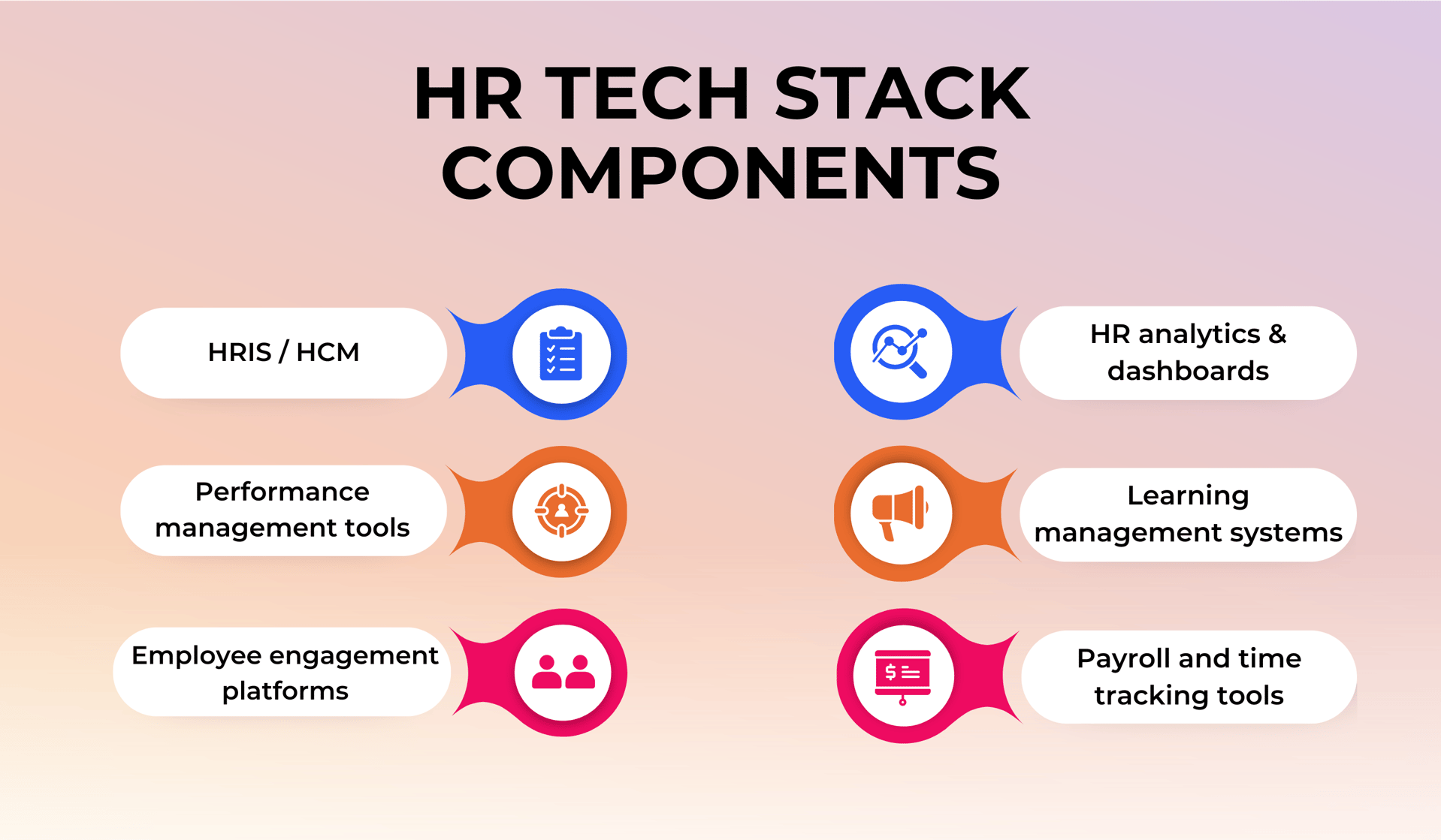 A Strategic Guide to Building and Refining Your HR Tech Stack
