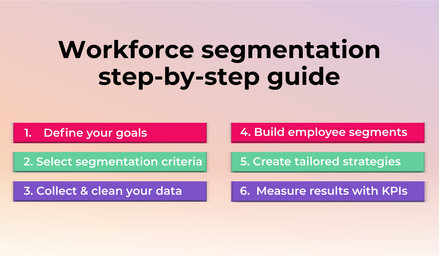 Employee Segmentation: Definition, Types & Guide