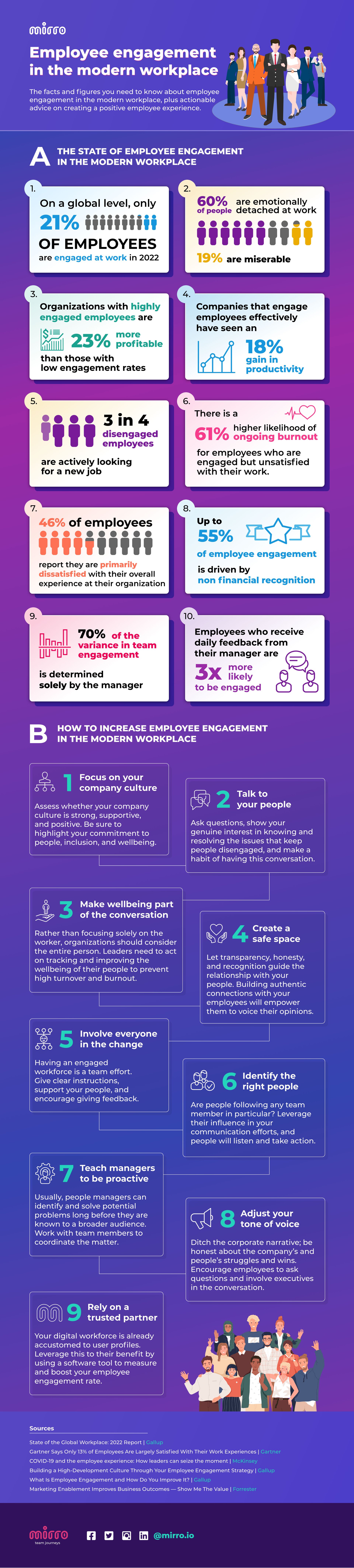 The 2025 Guide on Employee Engagement in the Workplace