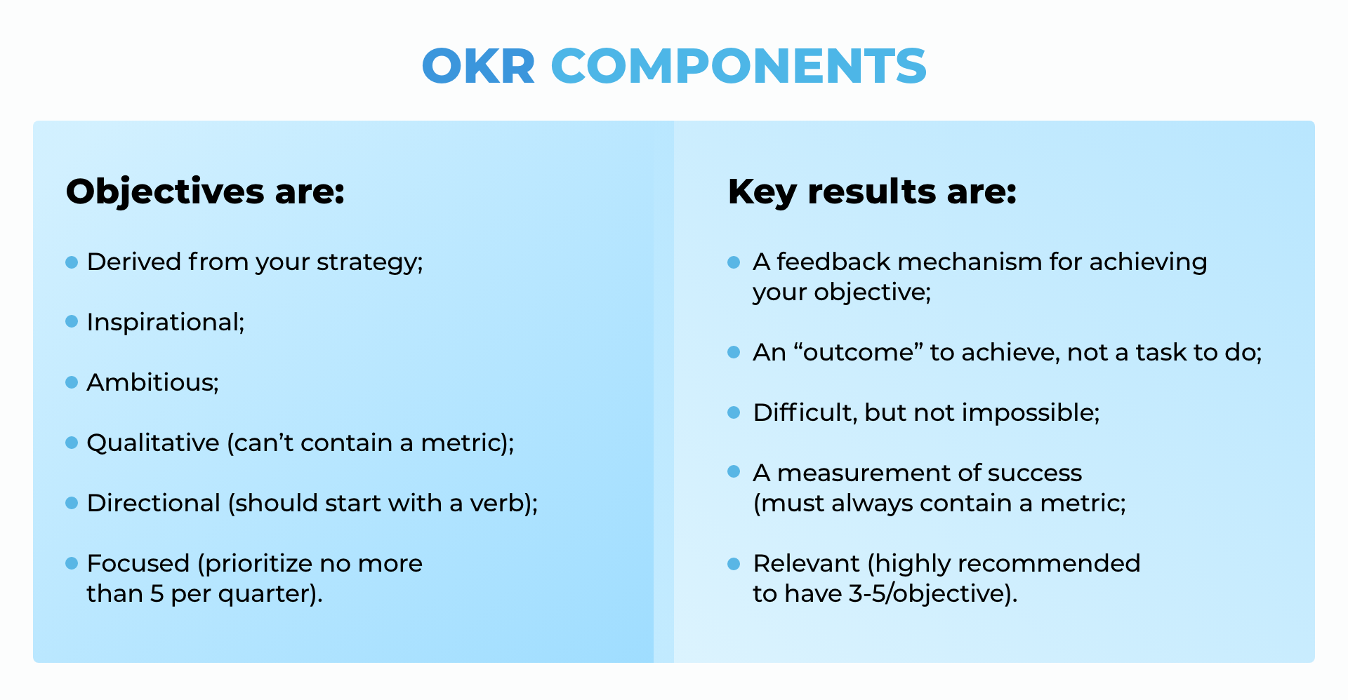 OKR and Performance Management: Differences and Benefits