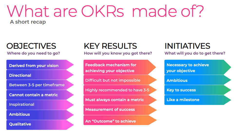 How to Write OKRs: The Ultimate Step-by-Step Guide