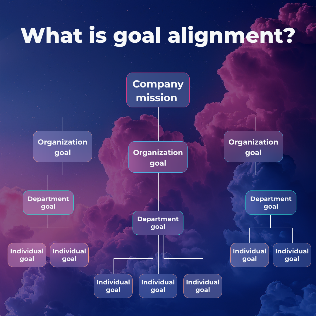 The Crucial Role of Goal Alignment in Performance Management