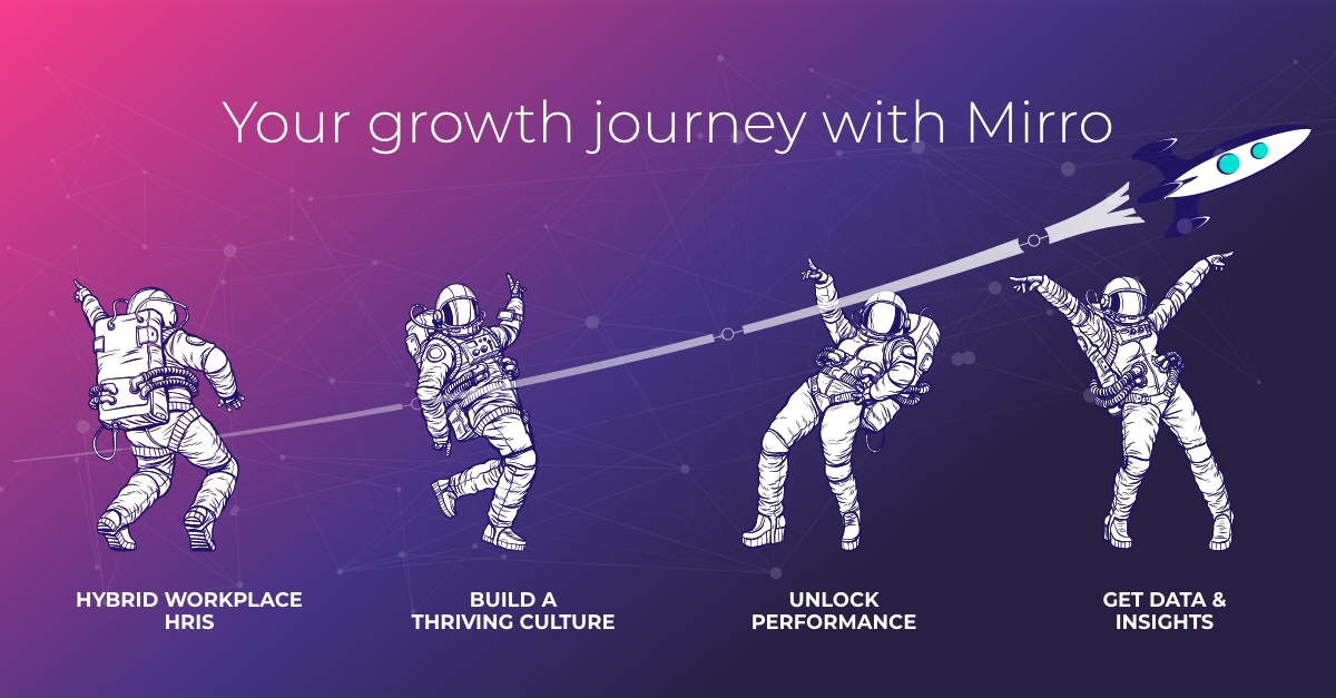 Mirro | Performance management software for agile teams